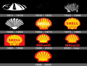 Shell’in Kısa Tarihçesi! Shell Ne Zaman Kuruldu? Shell Kurulmadan Önce ...